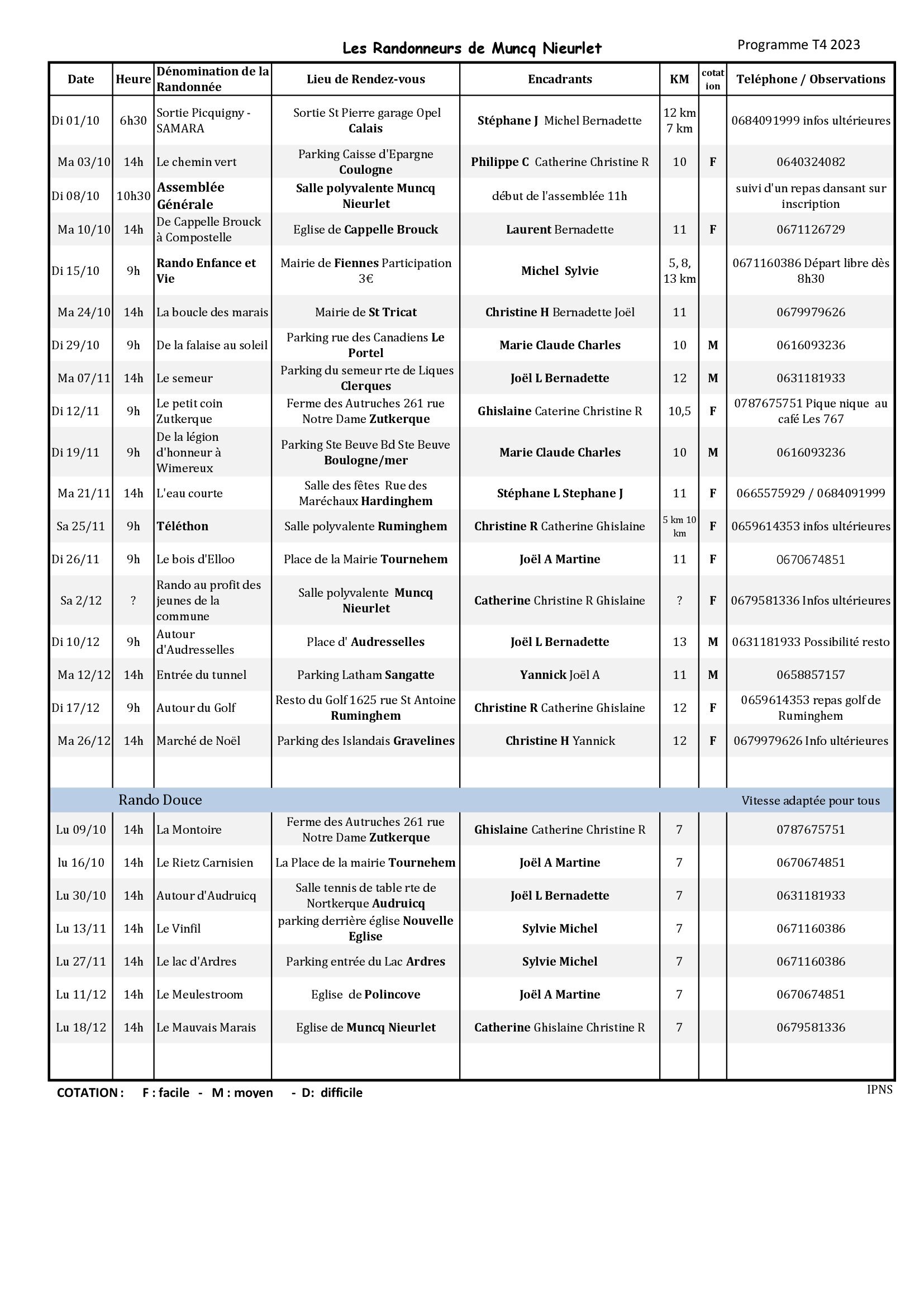 Le Programme Trimestriel – RMN